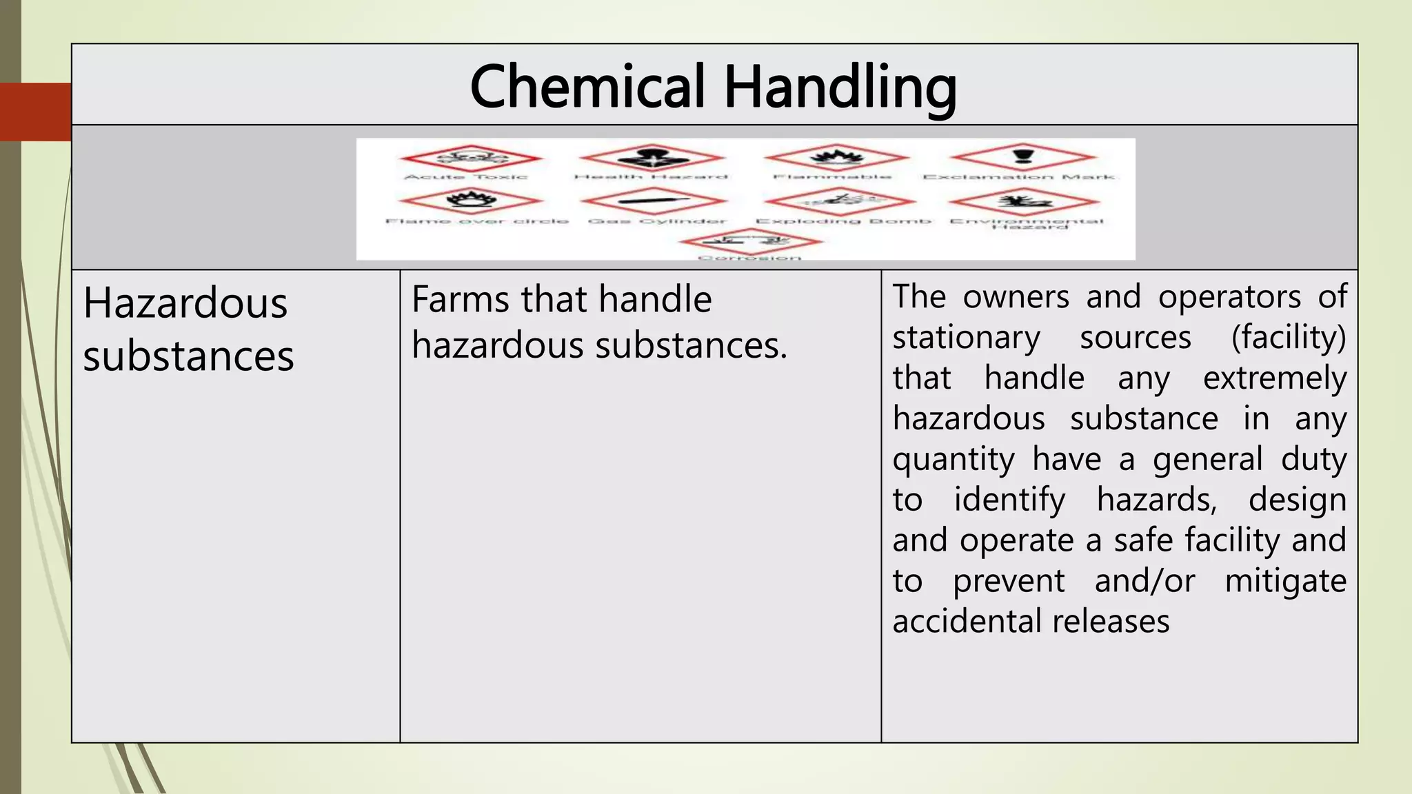 Laws and Regulations that Apply to Agricultural Operation.pptx