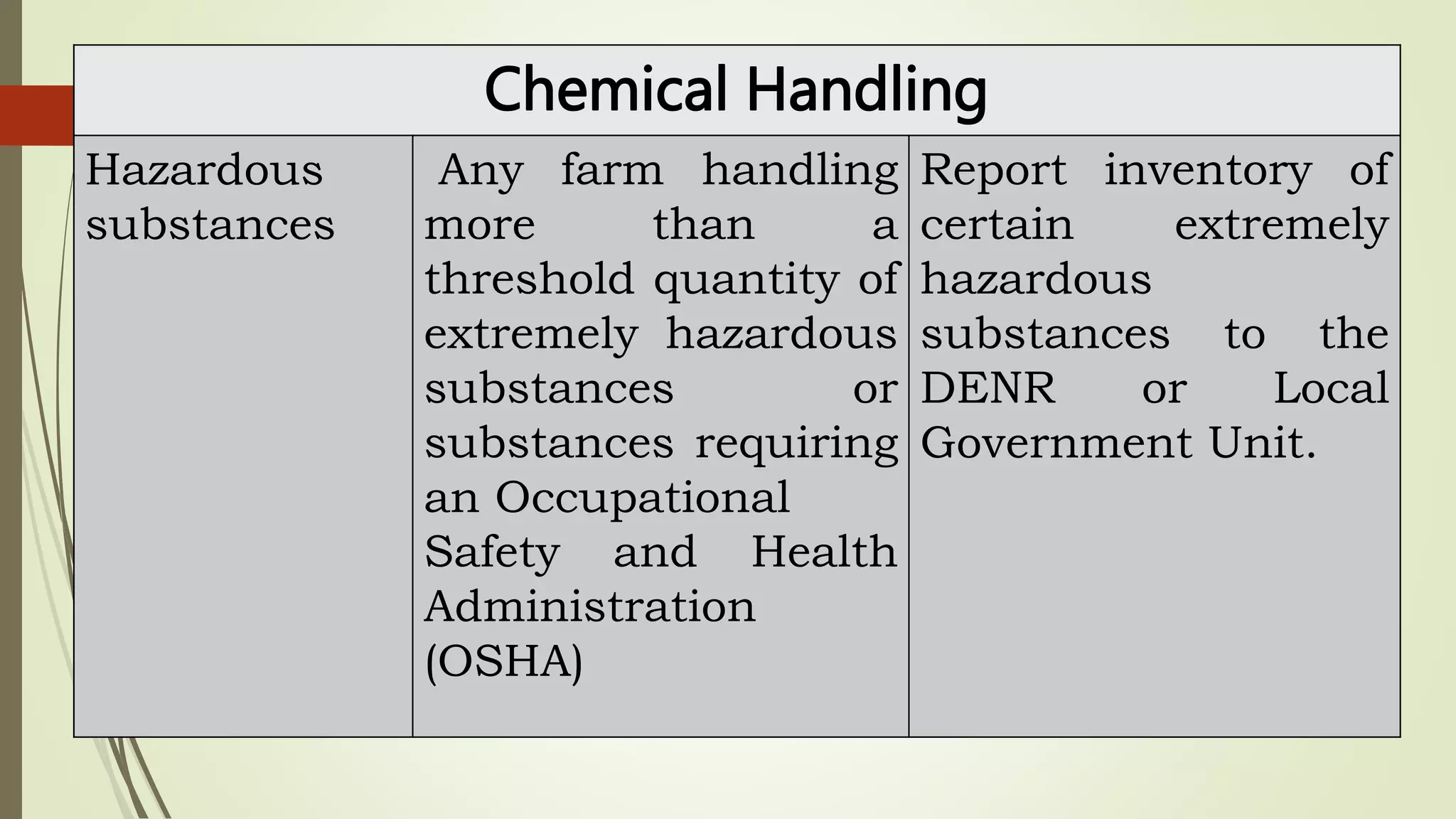 Laws and Regulations that Apply to Agricultural Operation.pptx