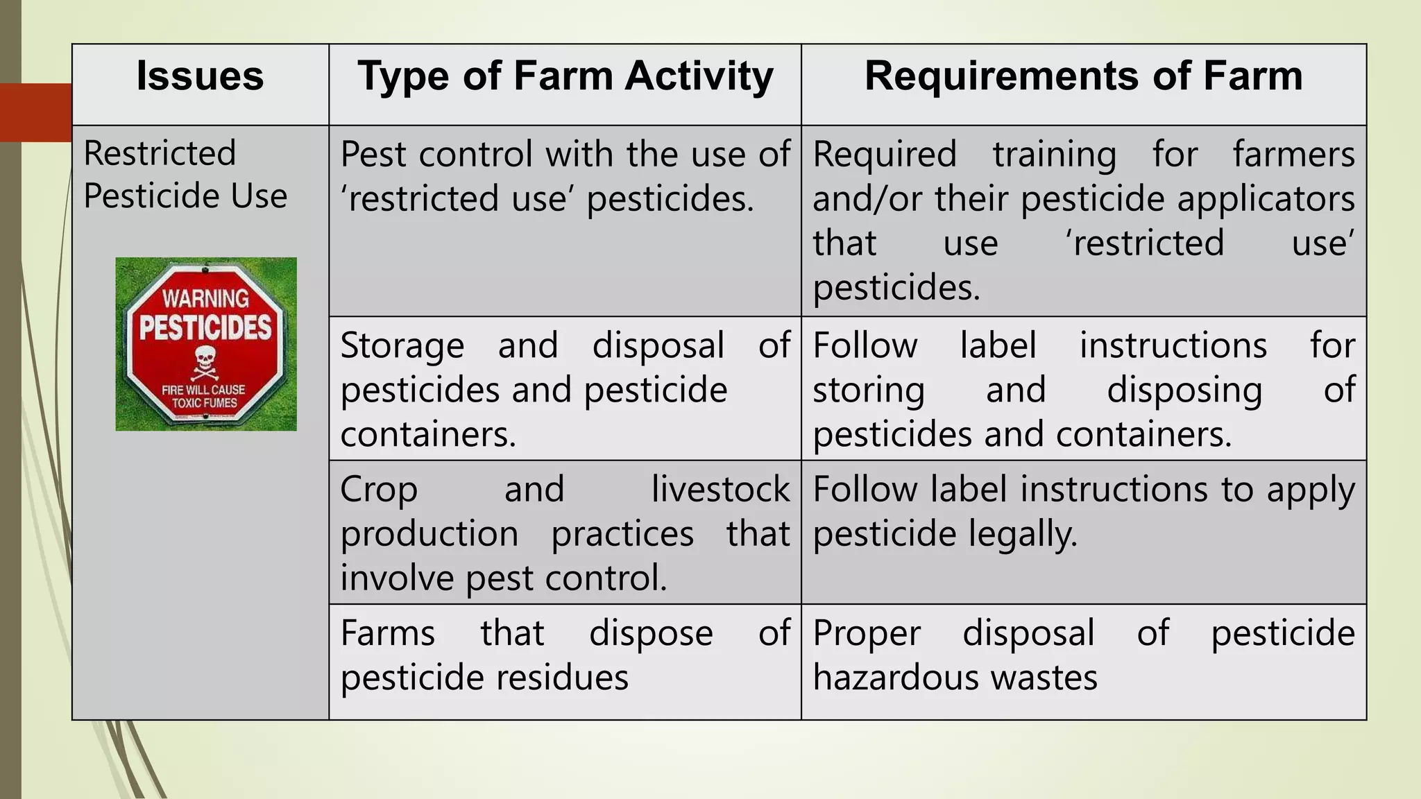 Laws and Regulations that Apply to Agricultural Operation.pptx