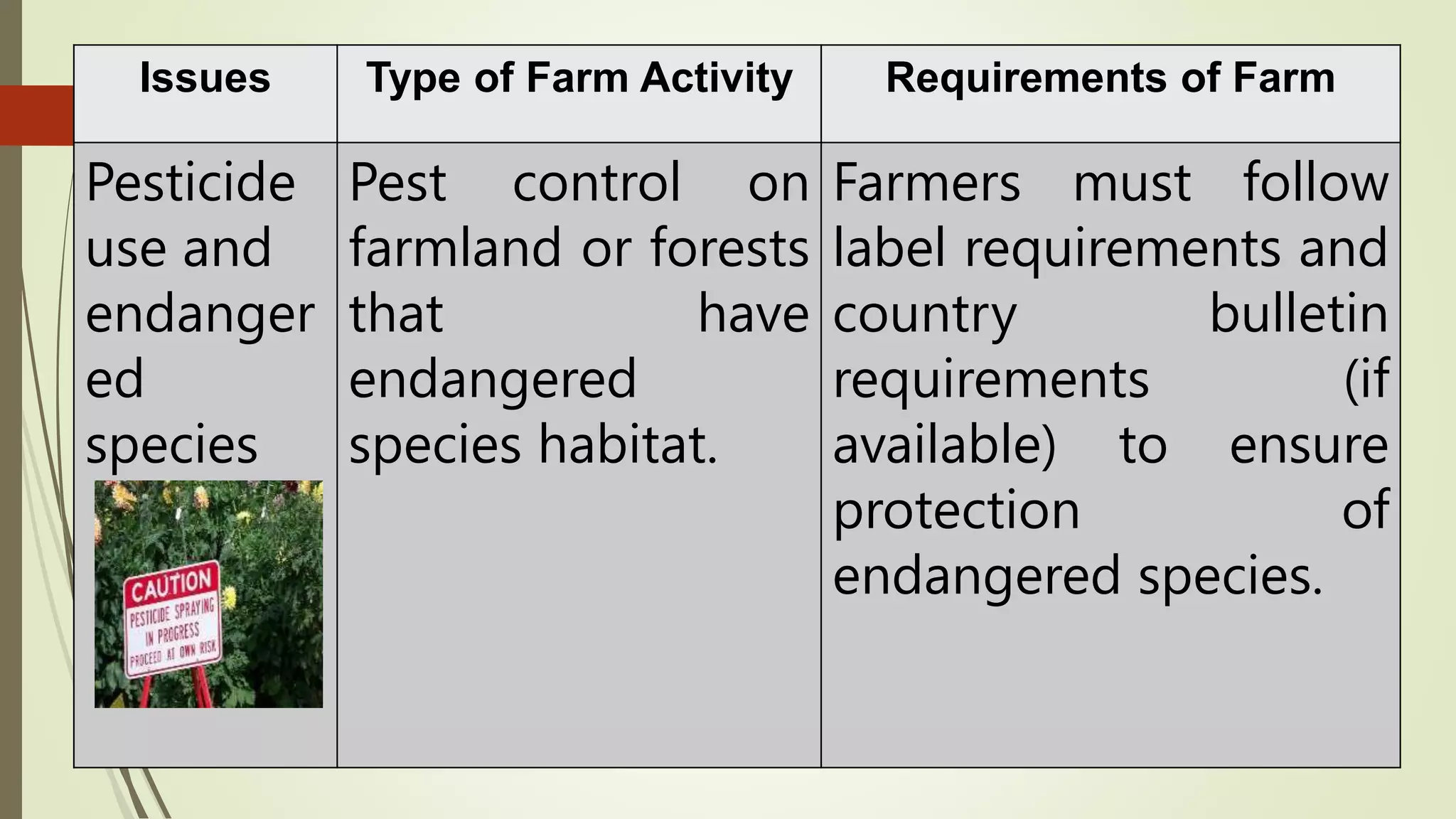 Laws and Regulations that Apply to Agricultural Operation.pptx