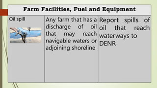 Laws and Regulations that Apply to Agricultural Operation.pptx