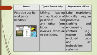 Laws and Regulations that Apply to Agricultural Operation.pptx