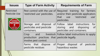 Laws and Regulations that Apply to Agricultural Operation.pptx