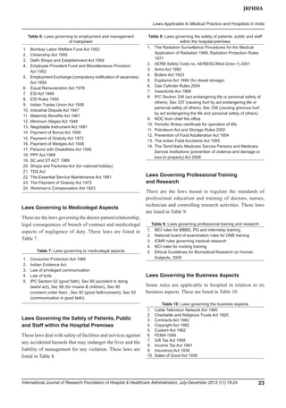 Laws applicable to medical practice and hospitals in india | PDF