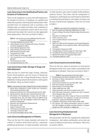 Laws applicable to medical practice and hospitals in india | PDF