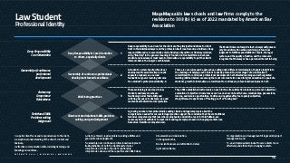 Law Student Indentity - American Bar Association | PPT