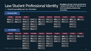 Law Student Indentity - American Bar Association | PPT