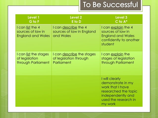 Law Sequence 3 - Success Critiera | PPTX