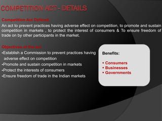 The Competition Act, India | PPTX