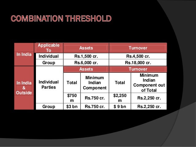 The Competition Act, India