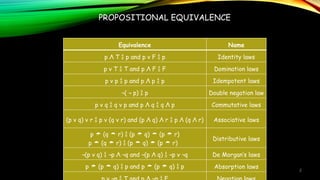 Laws of Boolean.pptx with mathematical sloutions and definitions | PPT