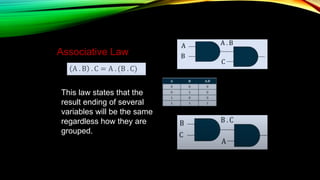 Laws of Boolean.pptx with mathematical sloutions and definitions | PPT