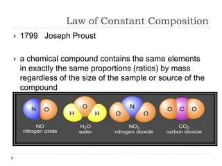 Laws of Chemical Combination + Stoichiometry | PPTX