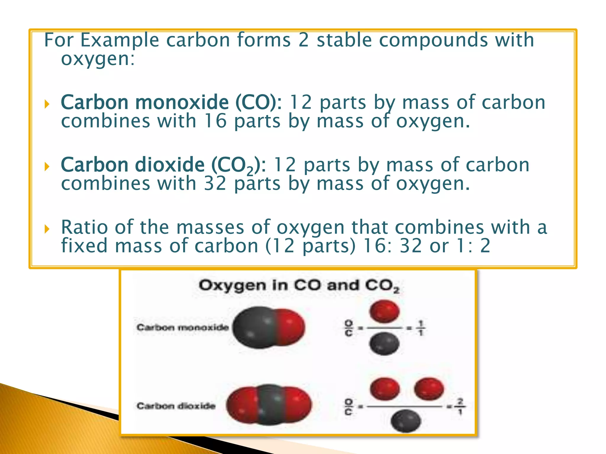 Laws of chemical combinations, prepared by Saliha Rais | PPT