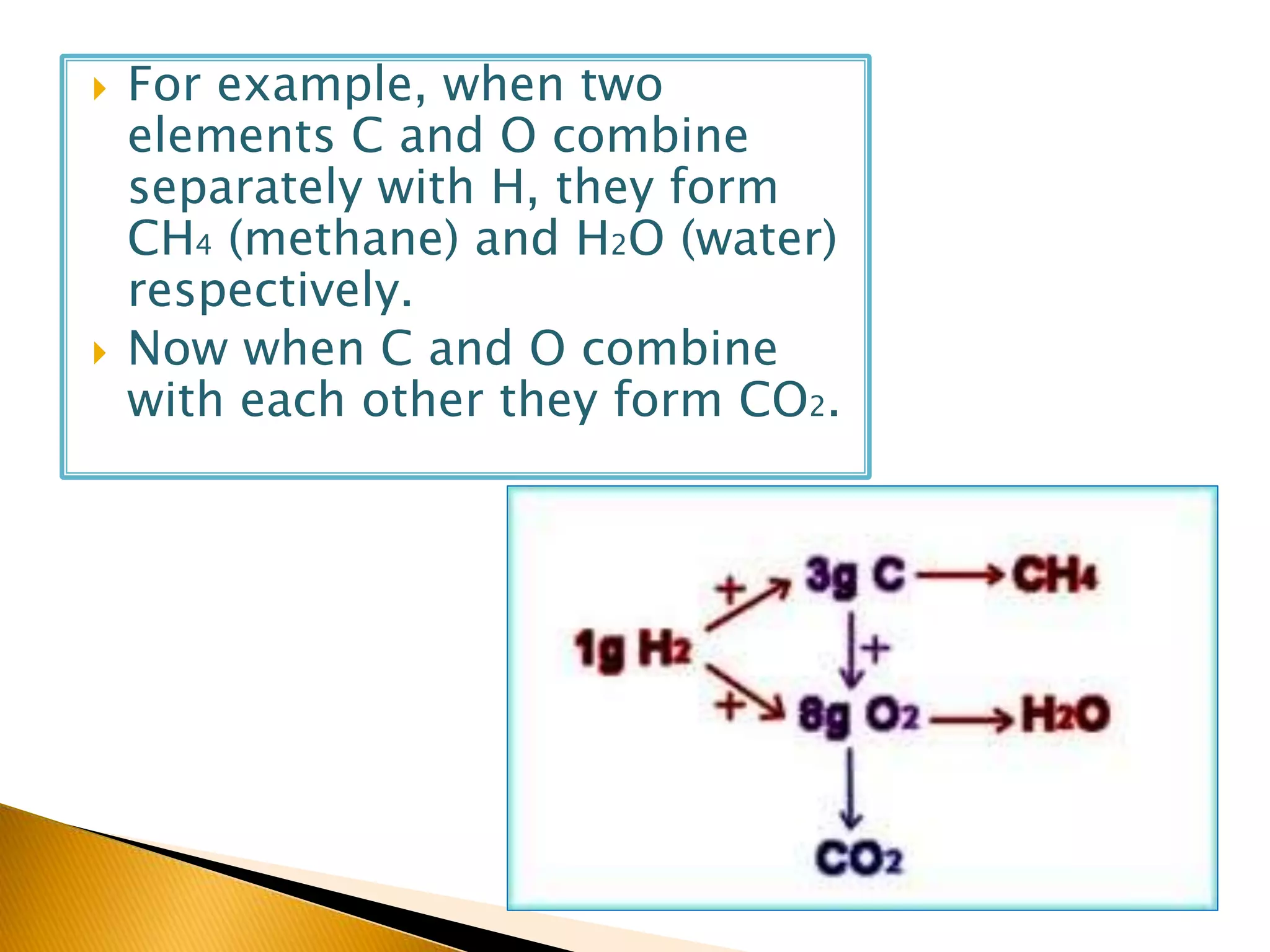 Laws of chemical combinations, prepared by Saliha Rais | PPTX