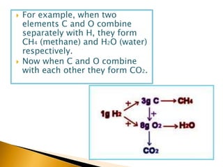 Laws of chemical combinations, prepared by Saliha Rais | PPTX