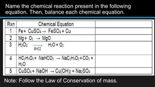 Laws of conservation and balancing | PPT
