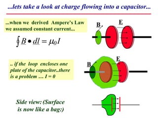 Laws of ELECTROMAGNETIC FIELD | PPT