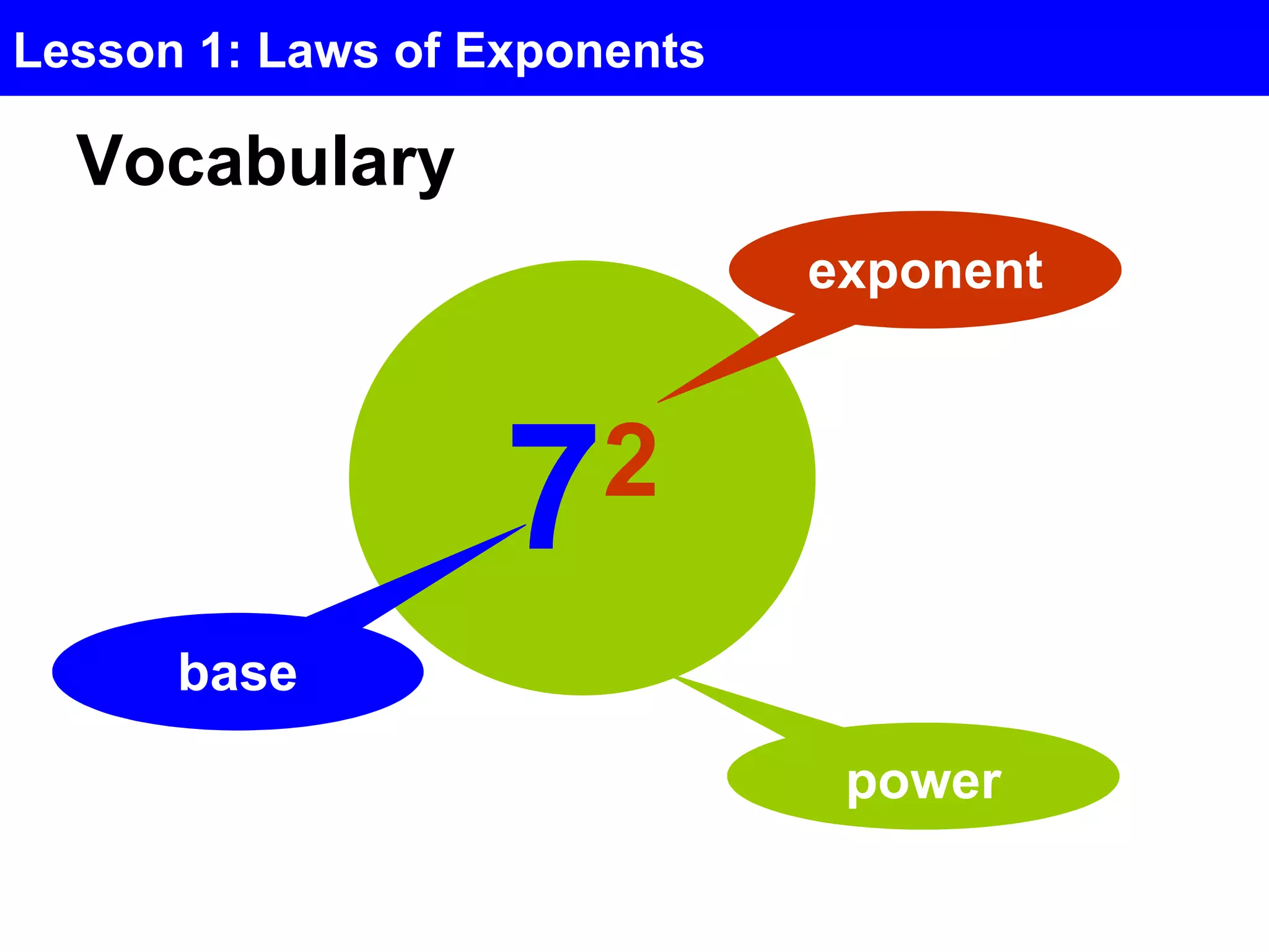 Laws Of Exponents | PPT