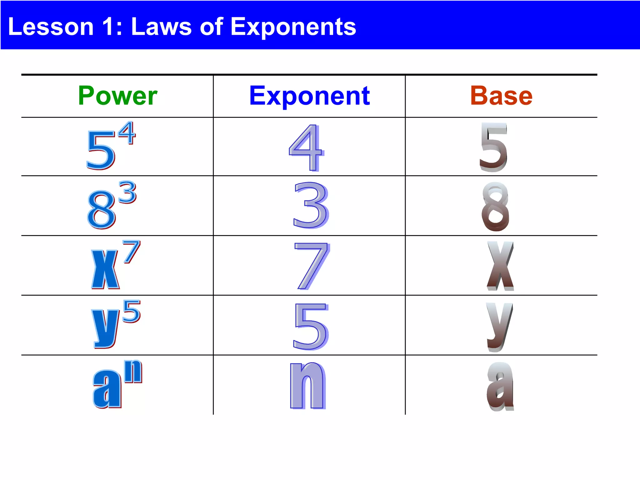 Laws Of Exponents | PPT