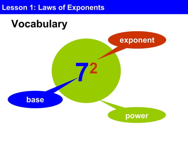 Laws Of Exponents | PPT | Physics | Science