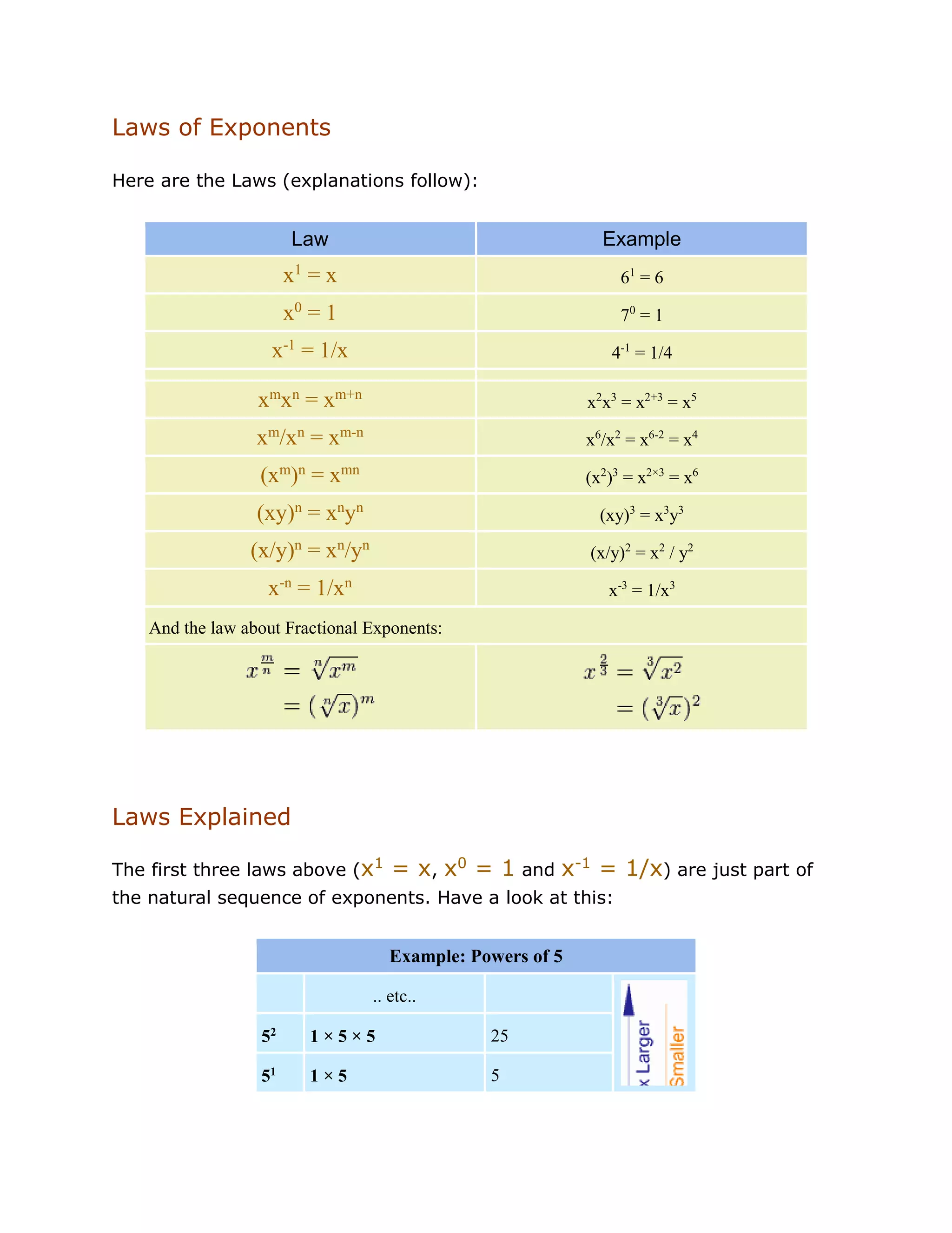 Laws of exponents | DOCX