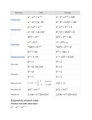 Laws of exponents | DOCX