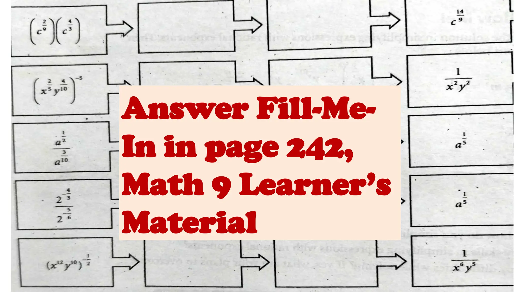 RULES/LAWS OF INTEGRAL EXPONENTS, ZERO EXPONENT, AND NEGATIVE INTEGRAL ...