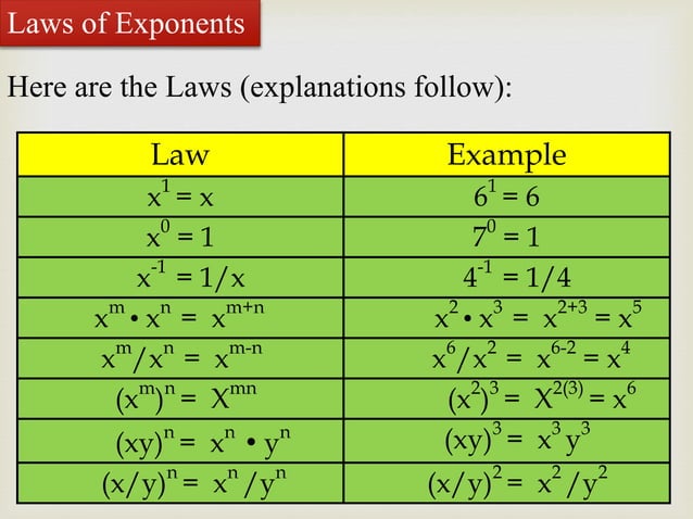 Laws of Exponents | PPTX | Physics | Science