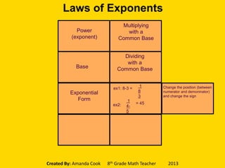 LawsofExponentsPowerPoint.pptx