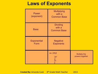 LawsofExponentsPowerPoint.pptx