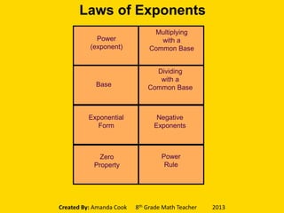 LawsofExponentsPowerPoint.pptx