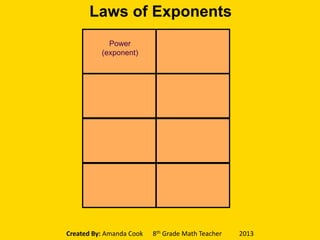 LawsofExponentsPowerPoint.pptx