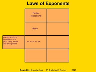 LawsofExponentsPowerPoint.pptx