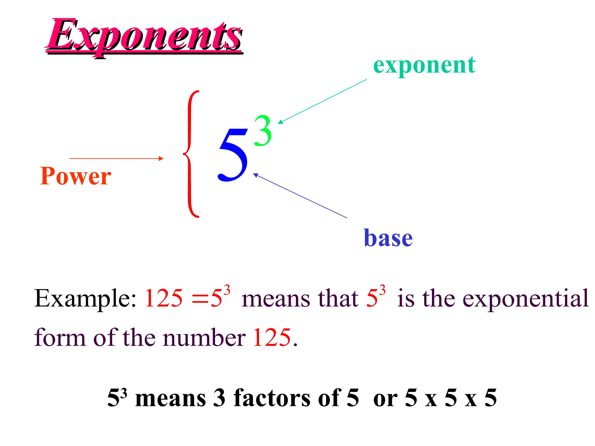 Laws of Exponents revised powerpoint pre | PPT