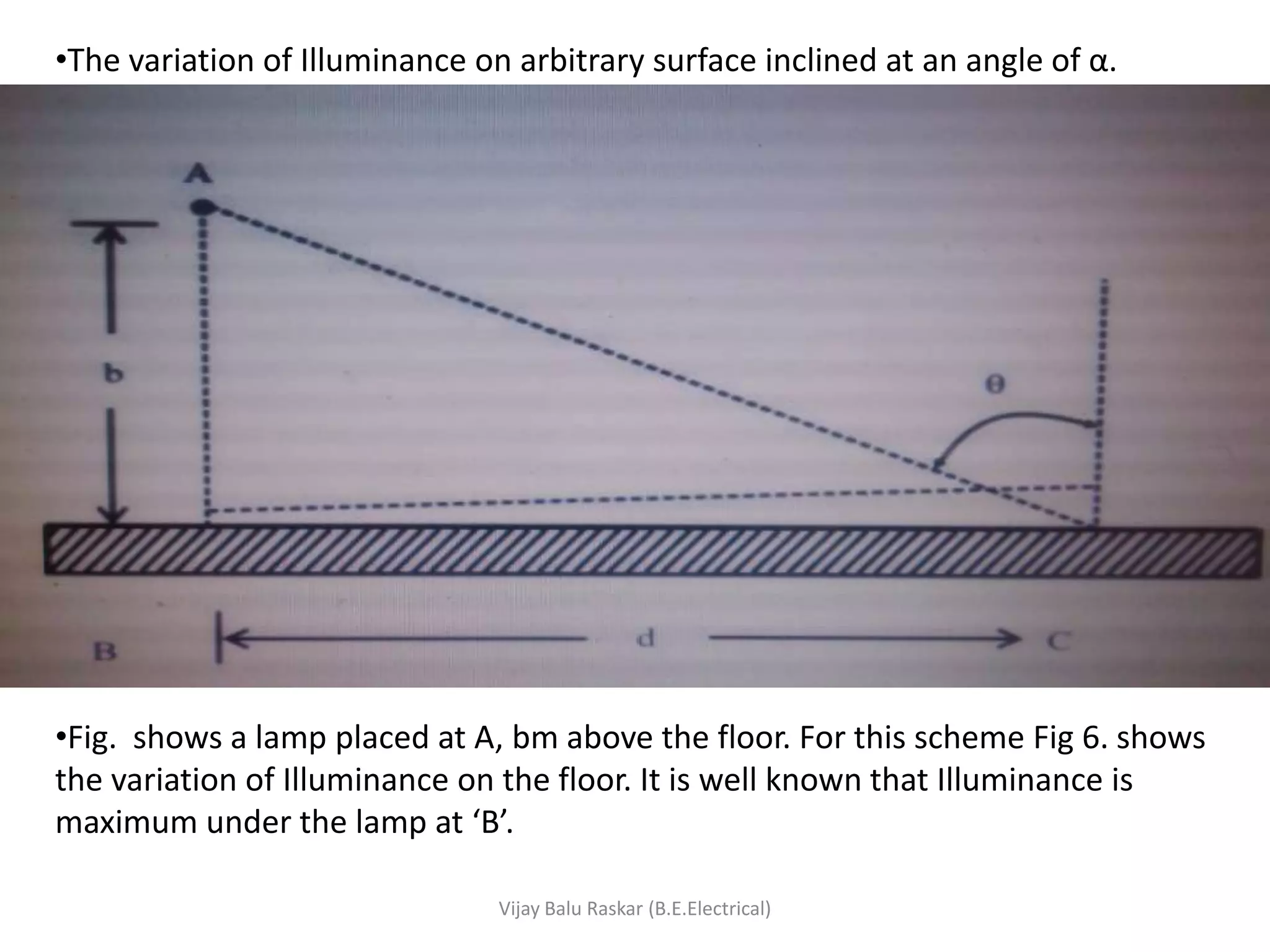 Laws of illuminations | PPSX