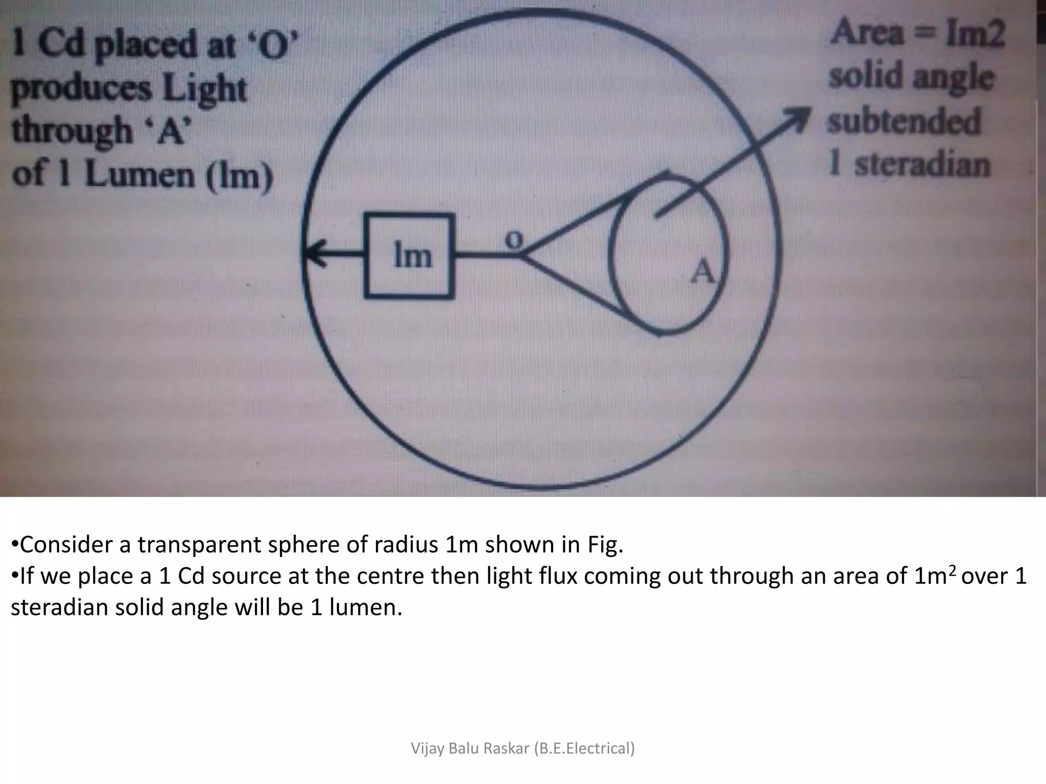 Laws of illuminations | PPSX