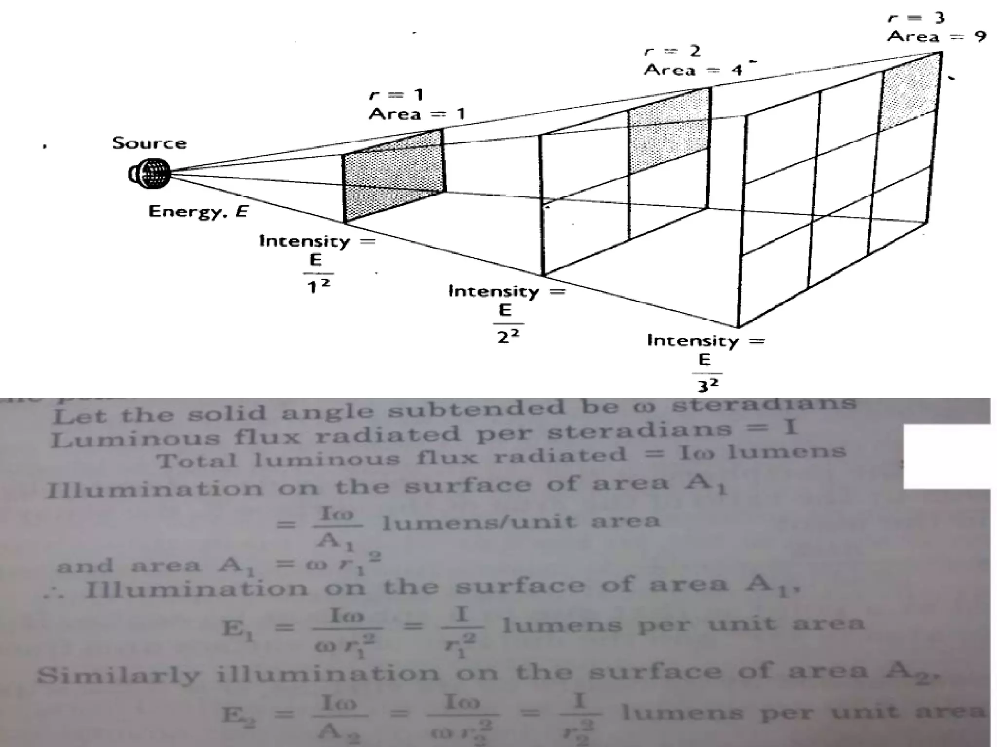 Laws of illuminations | PPSX