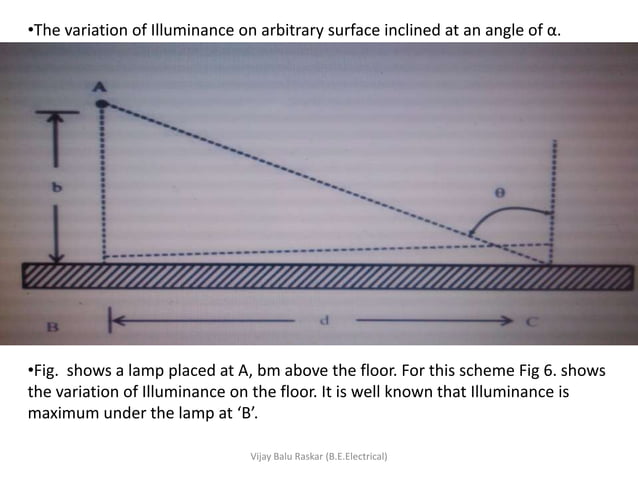 Laws of illuminations | PPSX | Physics | Science