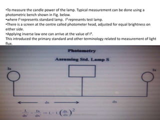 Laws of illuminations | PPSX