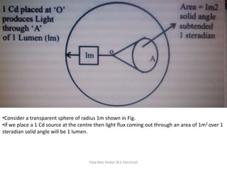 Laws of illuminations | PPSX