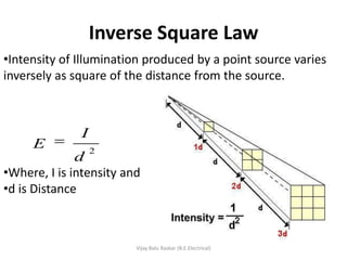 Laws of illuminations | PPSX