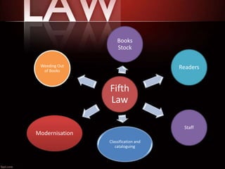 Laws of library science | PPTX