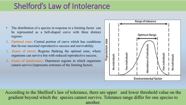 Laws of limiting factors | PPTX | Geography | Science