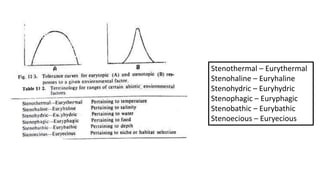 Laws of limiting factors | PPTX