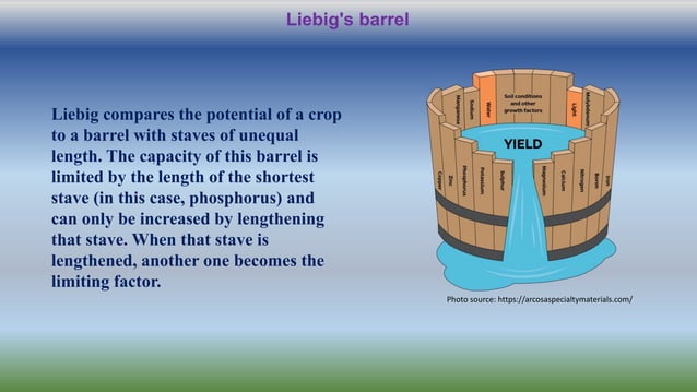 Laws of limiting factors | PPTX | Geography | Science