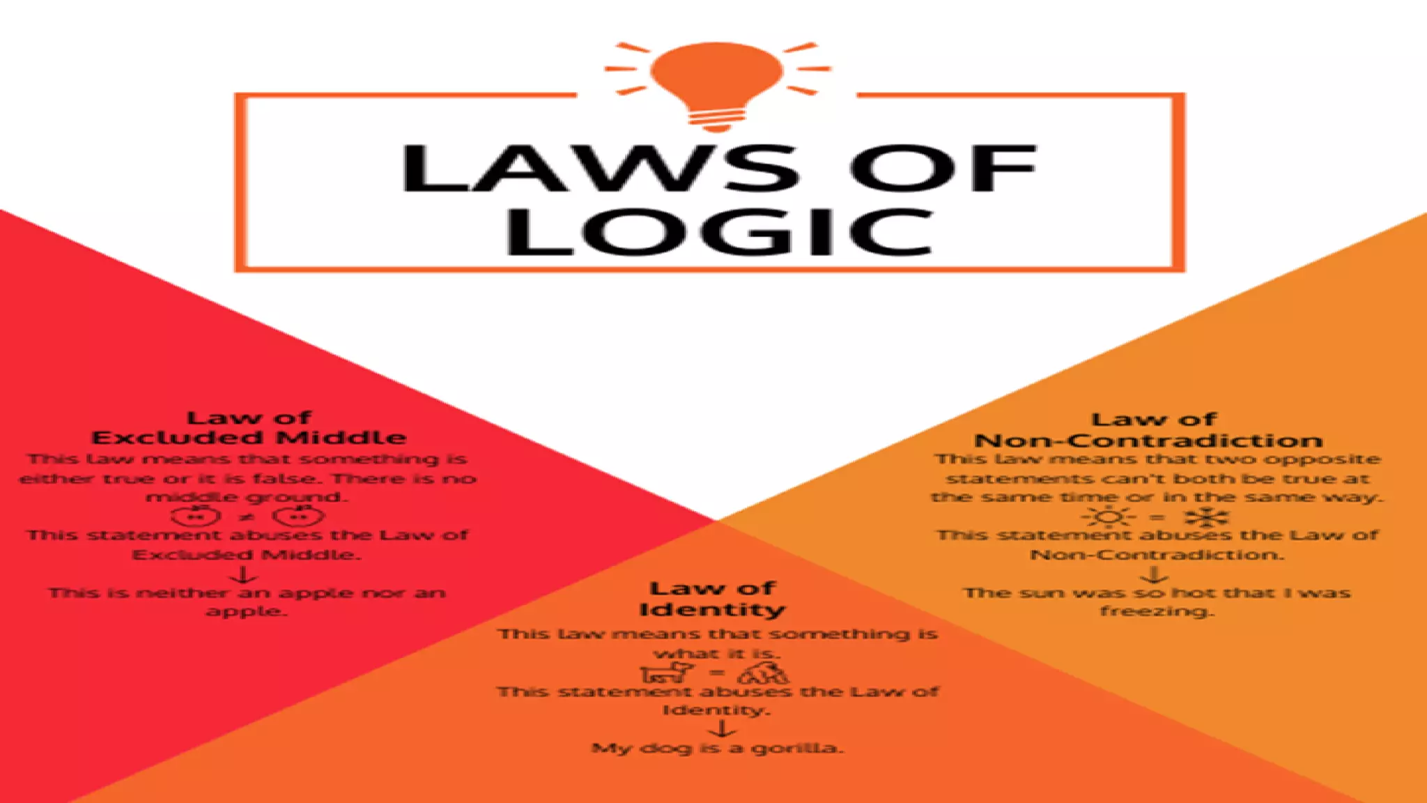Laws of logic | PDF