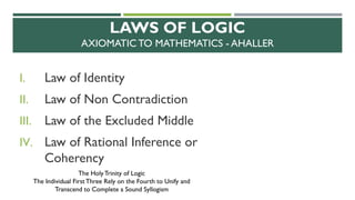 Laws of logic | PDF