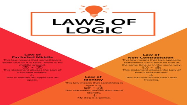 Laws Of Logic Pdf