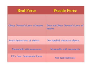 Laws of Motion | PPT